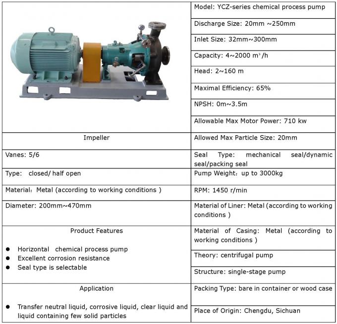 Advanced Performance Acid Resistant Pumps Single Stage Radially Split